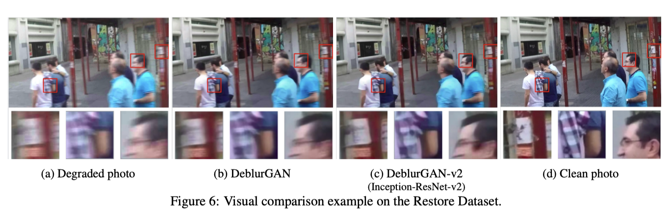 DeblurGAN-v2: Deblurring (Orders-of-Magnitude) Faster and Better 图像去模糊_deblurganv2-CSDN博客