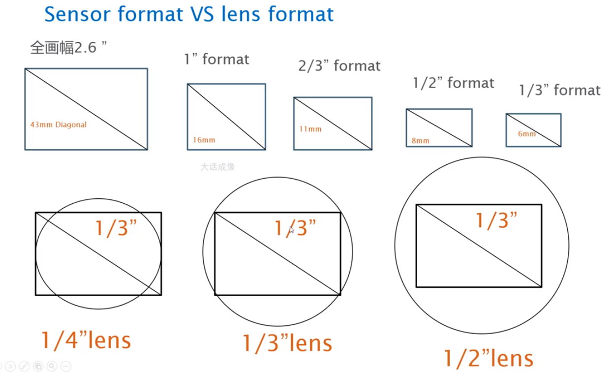 Sensor之Lesson6_cmos_sensor_insight_aps和pps-CSDN博客