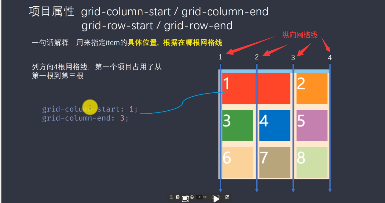 Grid网格布局模型图_grid模型-CSDN博客