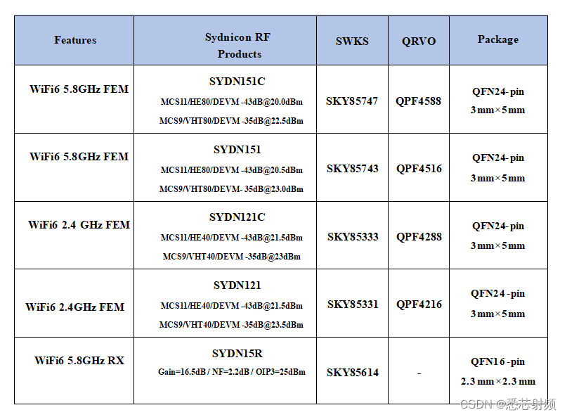 WIFI6 FEM高性能国产替代芯片_fem芯片_悉芯射频的博客-CSDN博客