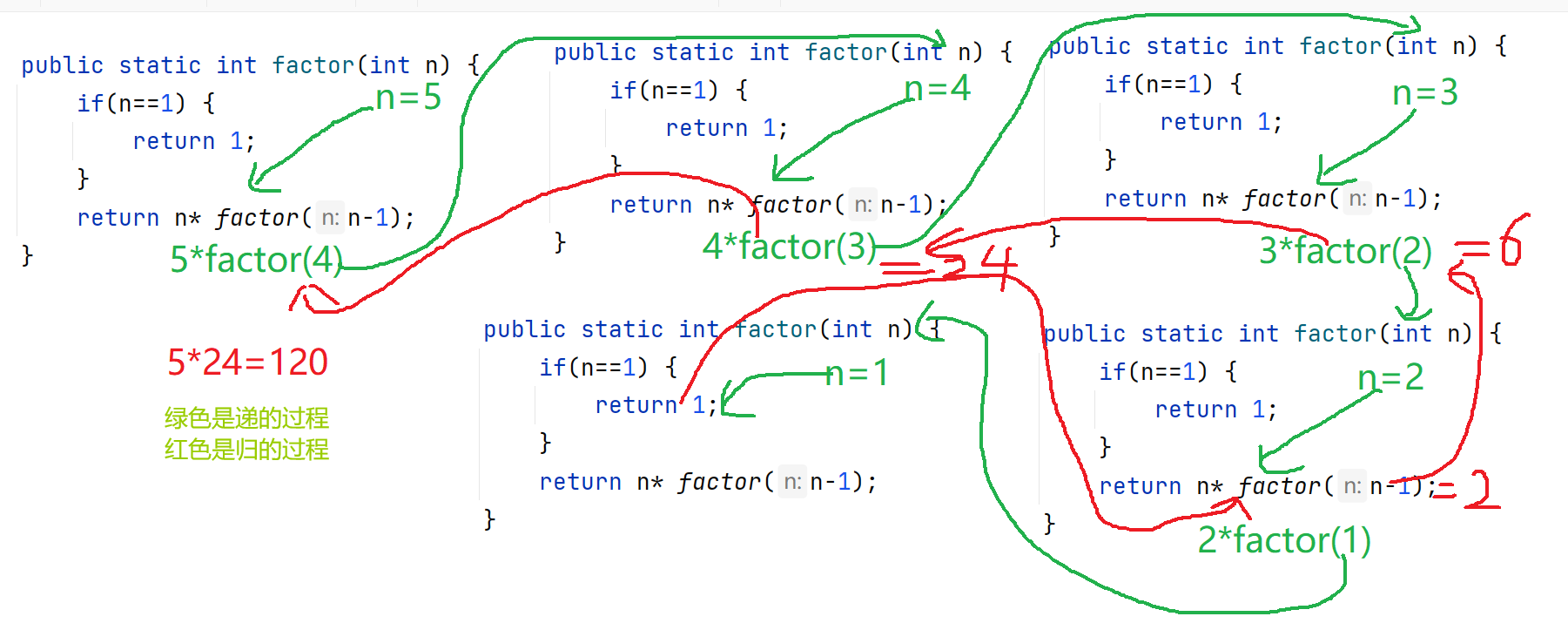 【java SE】 java方法的使用及递归_java用递归求闰年-CSDN博客