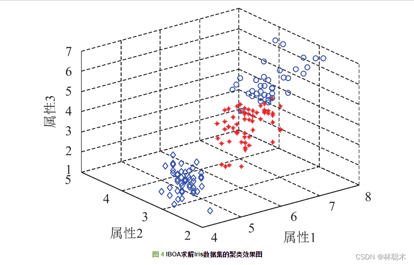 【智能优化算法】蝴蝶优化算法 Boabutterfly Optimization Algorithm Csdn博客
