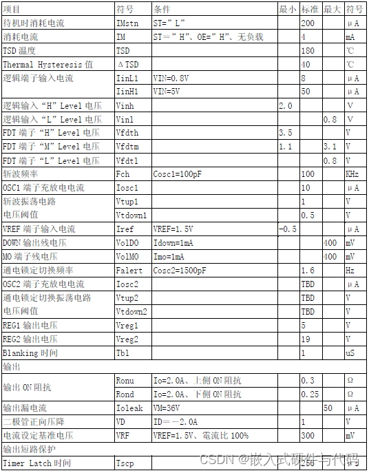 THB6128步进电机驱动芯片介绍-CSDN博客