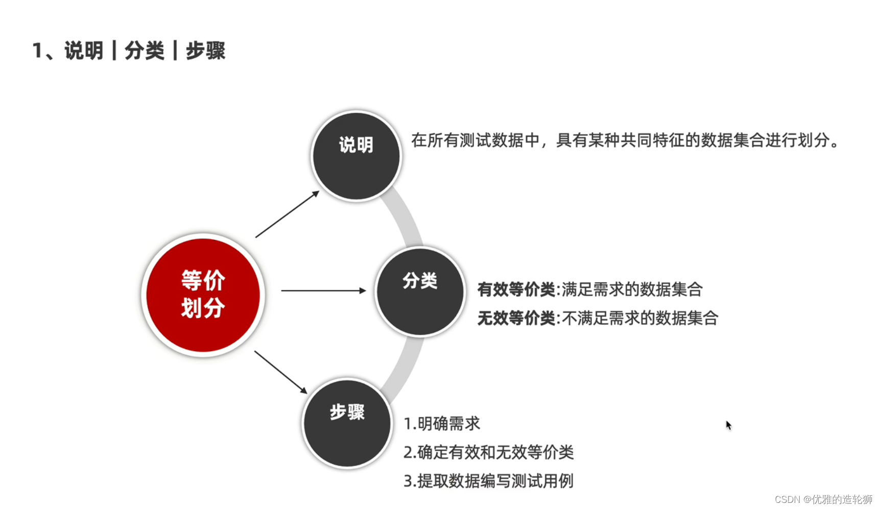 软件测试笔记——设计测试点测试点设计 Csdn博客