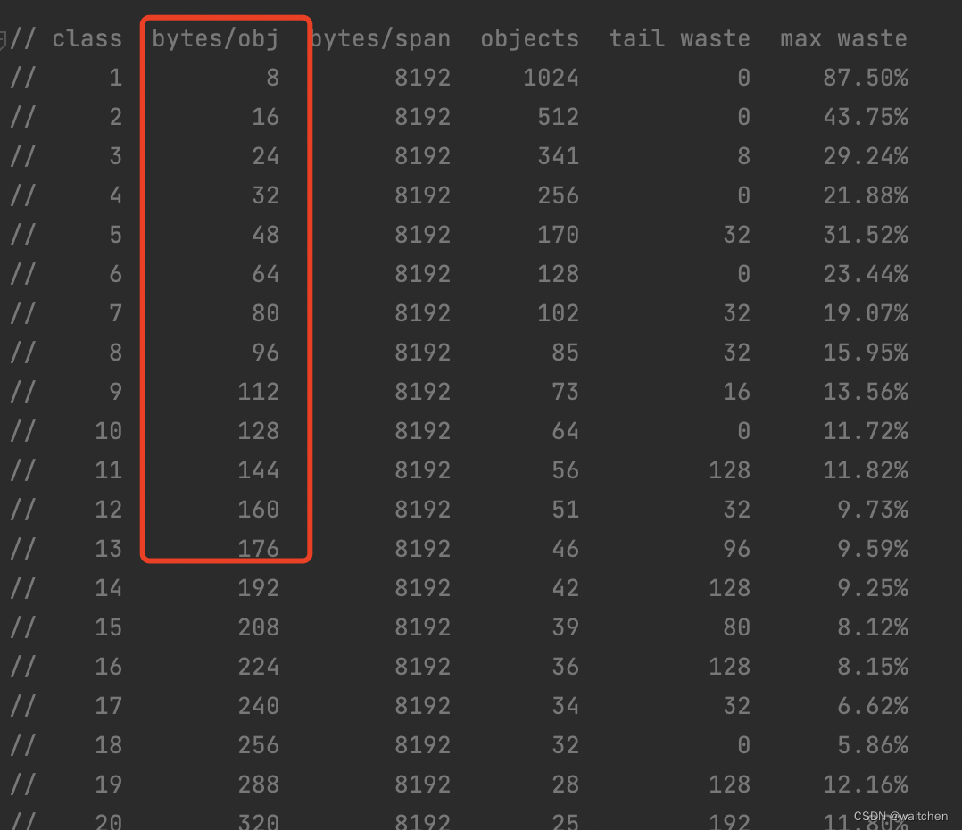golang深度理解slice扩容机制及其1.18变动-CSDN博客