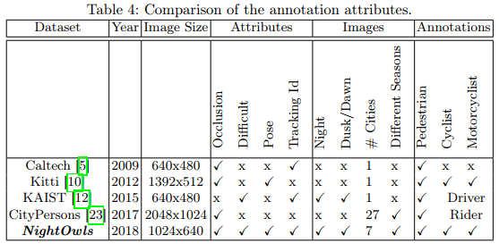 论文笔记015:[ACCV2019]NightOwls: A Pedestrians at Night Dataset_【nightowls ...