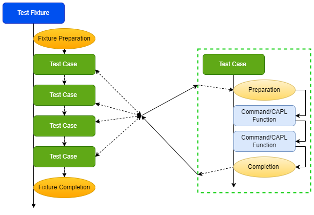 CANoe TC8测试脚本的结构介绍_canoe someip测试脚本-CSDN博客