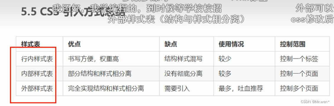 pink老师CSS-CSDN博客