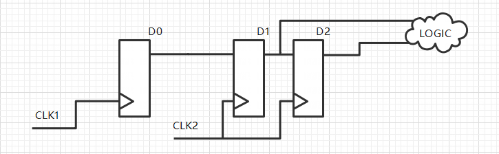 常见的CDC问题-CSDN博客