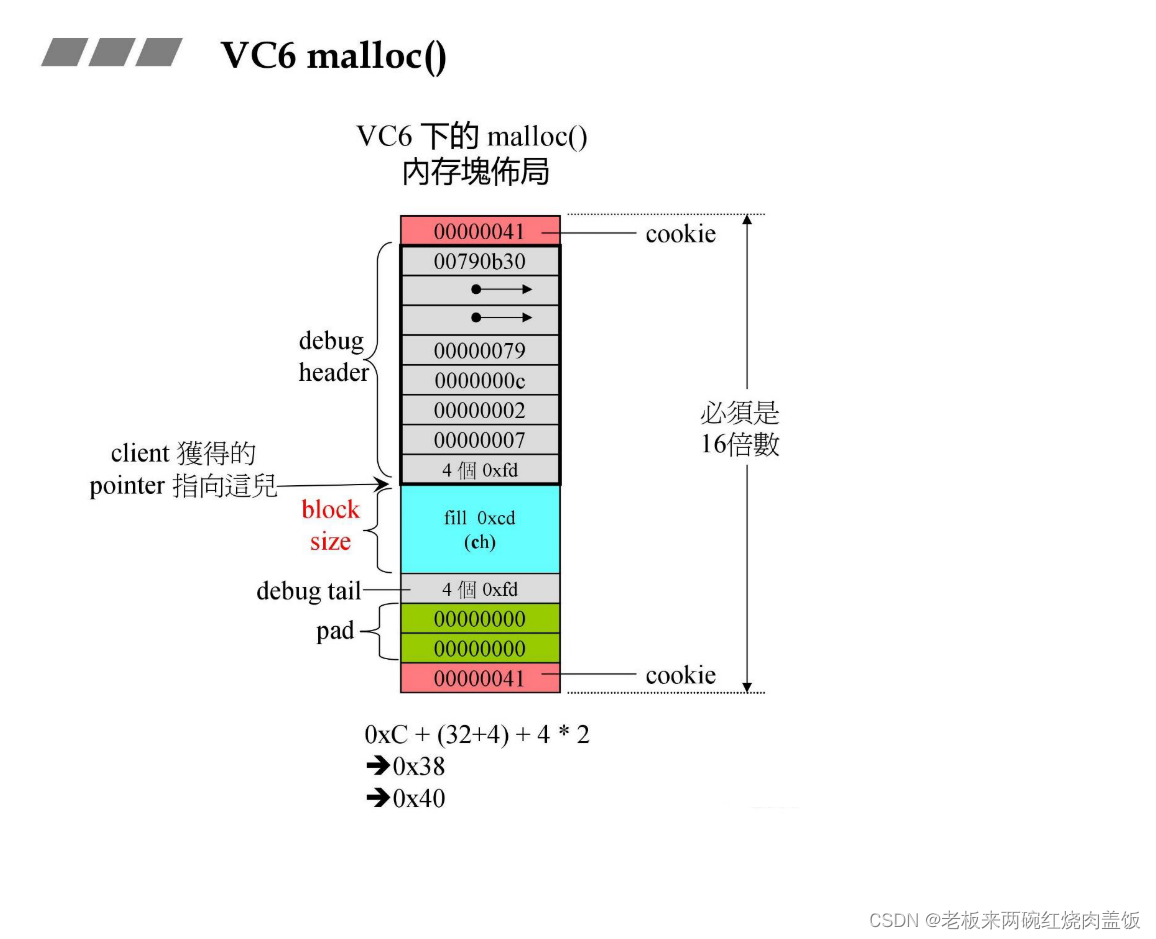 C++内存管理_stl内存管理-CSDN博客