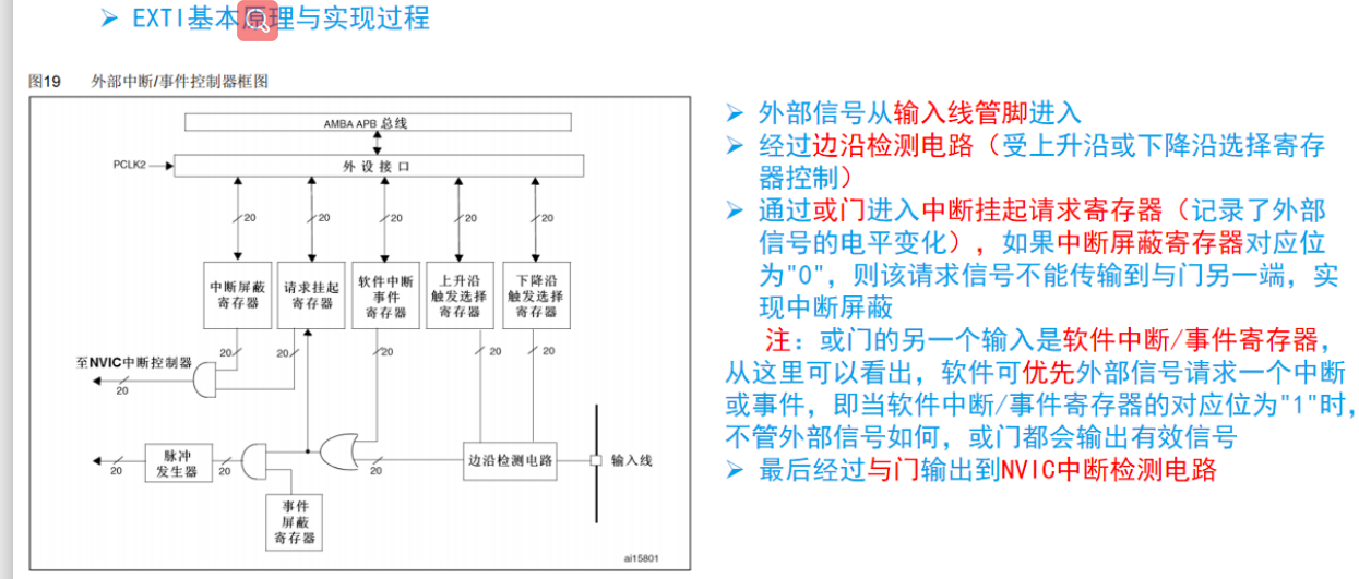 stm32中断模型和中断初始化(EXTI、NVIC、timer、AFIO)_stm32 afio-CSDN博客