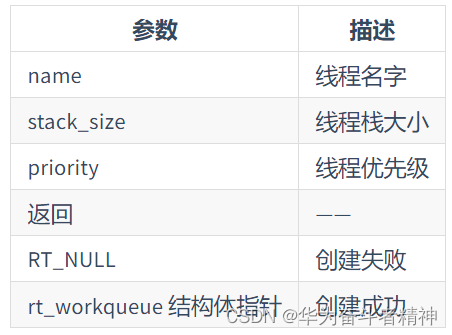 RT-Thread Device IPC Workqueue①-CSDN博客