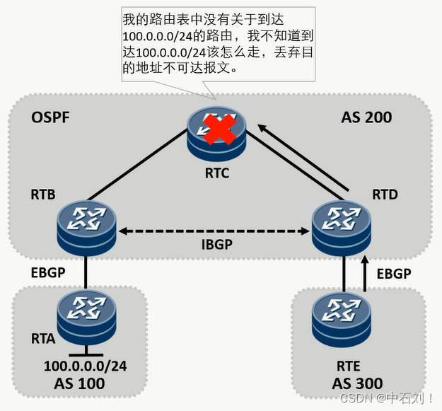 BGP通告原则_bgp路由通告原则-CSDN博客