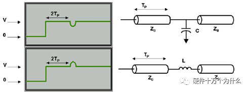 TDR详解-CSDN博客