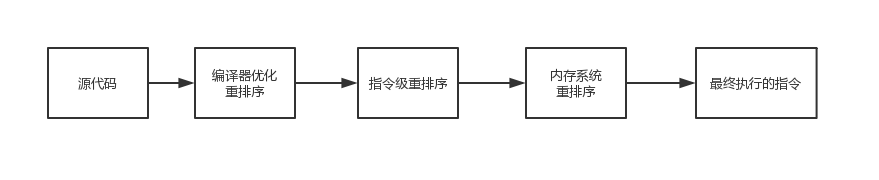 Java内存模型(Java Memory Model)_jdk17内存模型-CSDN博客
