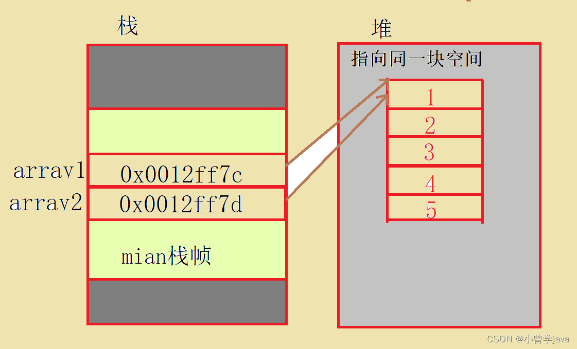java一维数组详解_定义一个java一维数组如{1,3,4,5,0,0,6,6,0,5,4,7,6,7,0,5}将数组中-CSDN博客