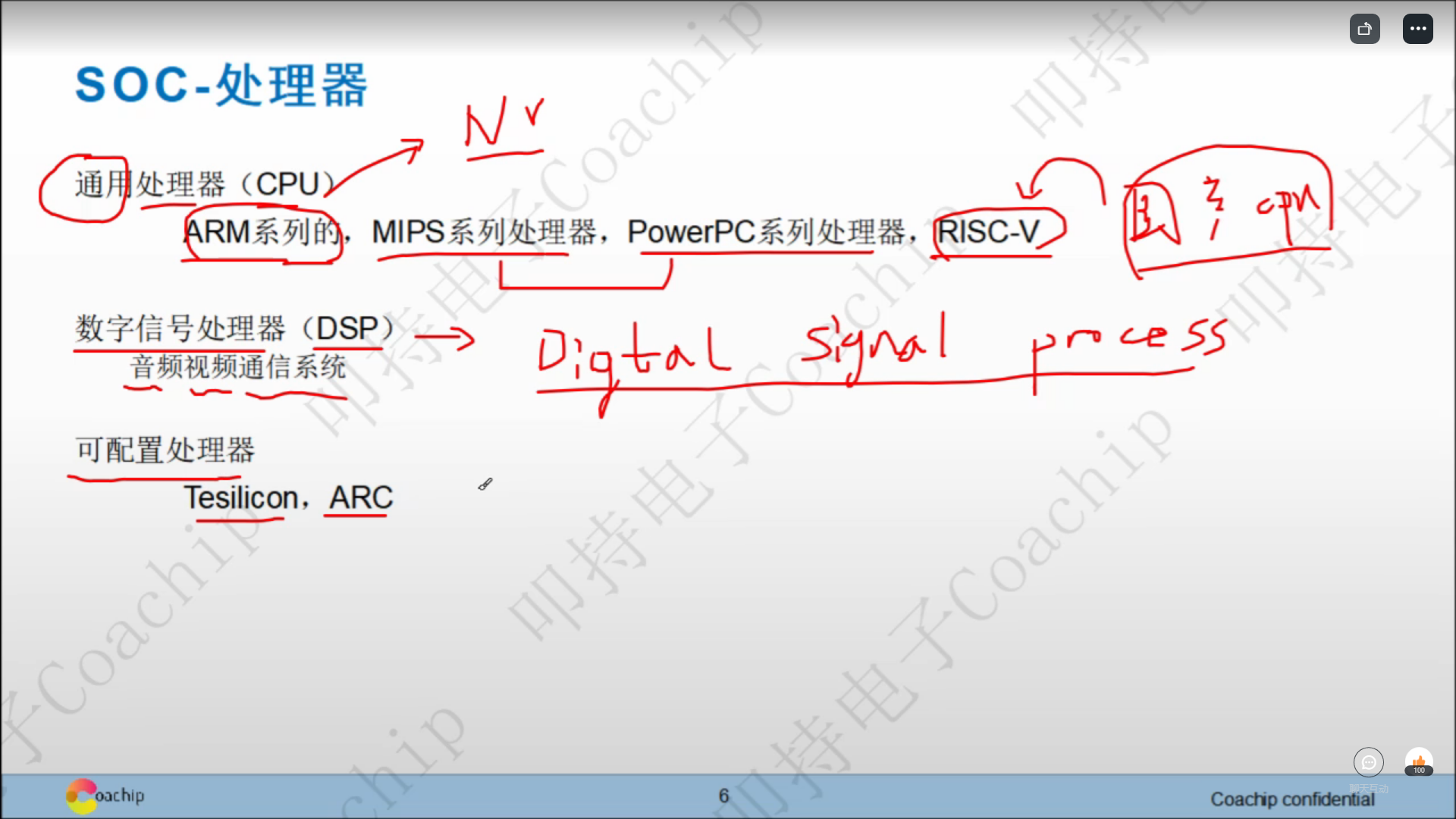 验证概念学习记录（一）验证概述和理解DUT-CSDN博客