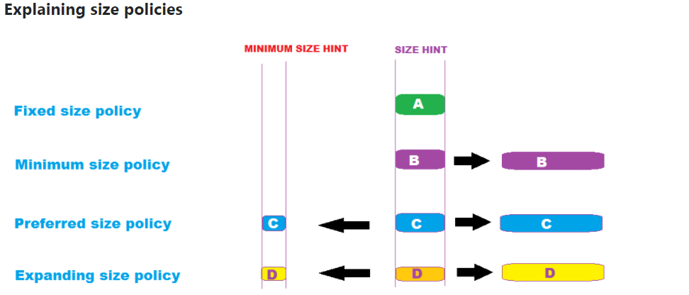 【图解】QT 布局、 sizeHint和SizePolicy概念_qt的sizepolicy-CSDN博客