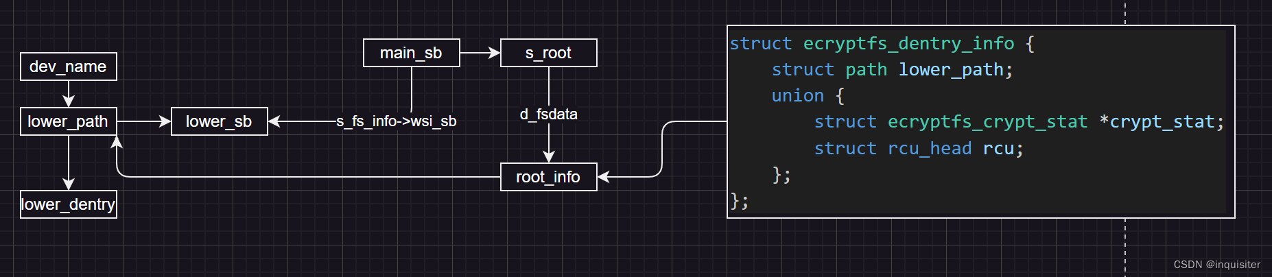 ecryptfs透明加密-CSDN博客