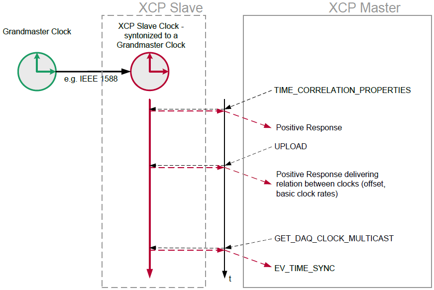 XCP协议基础知识 - 协议层_努力朝前的博客-CSDN博客_xcp协议