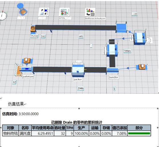 plant simulation 建模案例分析_plantsimulation案列-CSDN博客