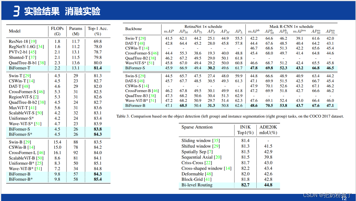 组会文章思路整理&ppt：BiFormer: Vision Transformer with Bi-Level Routing Attention-CSDN博客