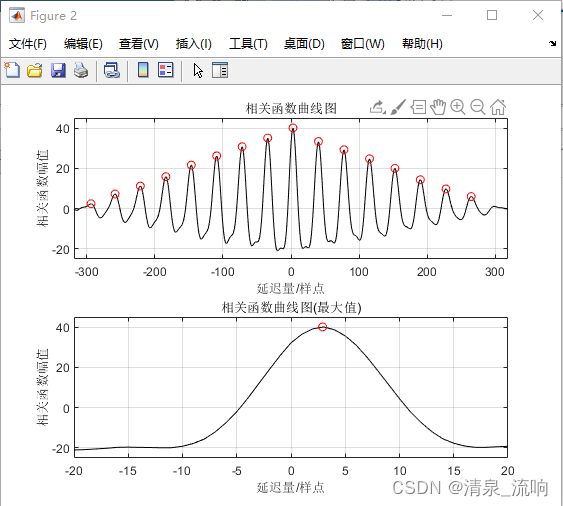 信号处理中简单实用的方法——寻找信号中的峰值和谷值如何提取生物信号的波峰 波谷 Csdn博客eos 7046