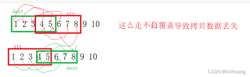 字符串函数和内存操作函数-----c语言_assert(arr);-CSDN博客