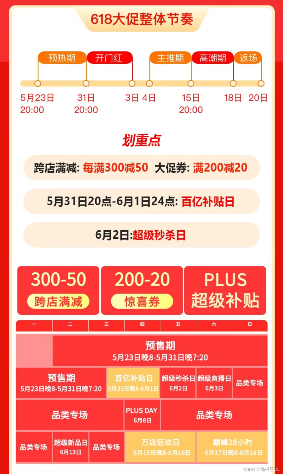 2023年京东618优惠活动攻略_2023京东618攻略-CSDN博客