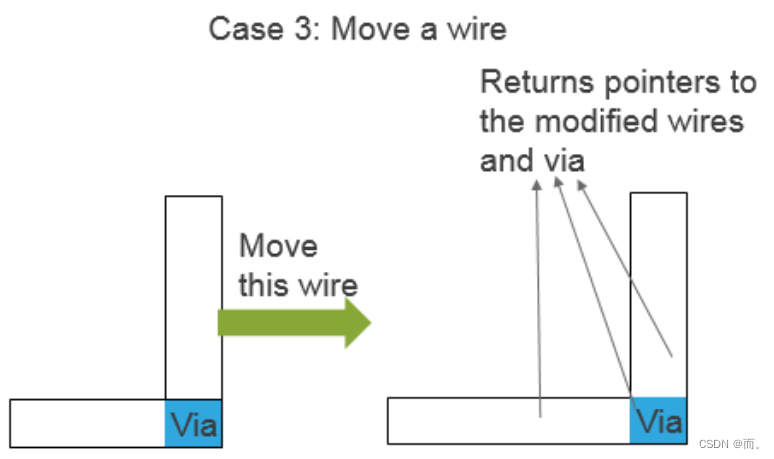 setEditMode_editcommitroute-CSDN博客