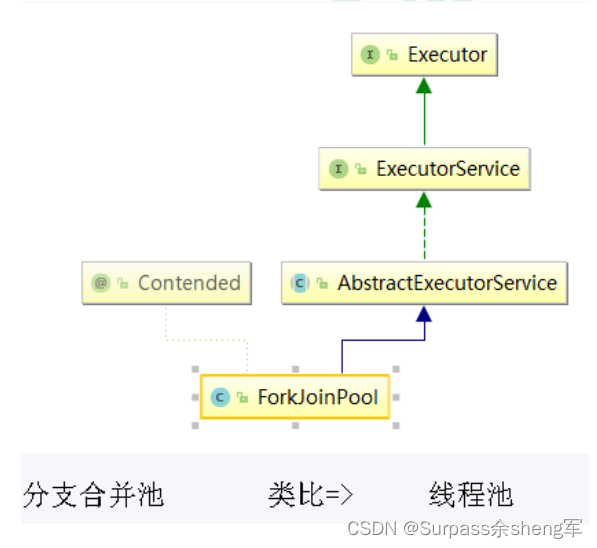 JUC并发编程初学_juc教程-CSDN博客