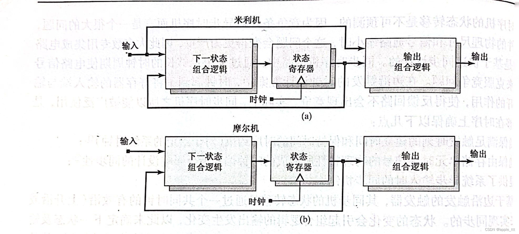 状态机设计-CSDN博客