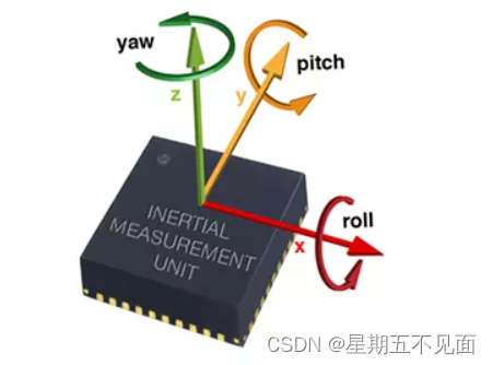 多传感器融合（一）-- IMU/GPS/GNSS介绍_imu测速-CSDN博客