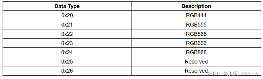 MIPI CSI-2笔记（17） -- 数据格式（RGB图像数据）_csi 像素传递的规则-CSDN博客