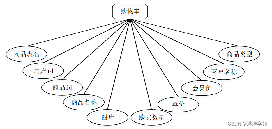 计算机毕业设计springboot社区老人健康服务跟踪系统t86i39【附源码数据库部署lw】基于springboot社区独居老人健康管理系统的研究方法 Csdn博客 2183