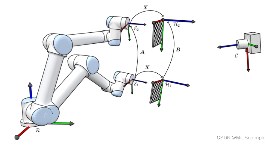 手眼标定理解_optimal hand-eye calibration-CSDN博客