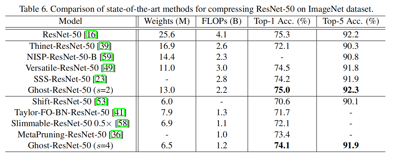 超级详细易懂的GhostNet解析-CSDN博客