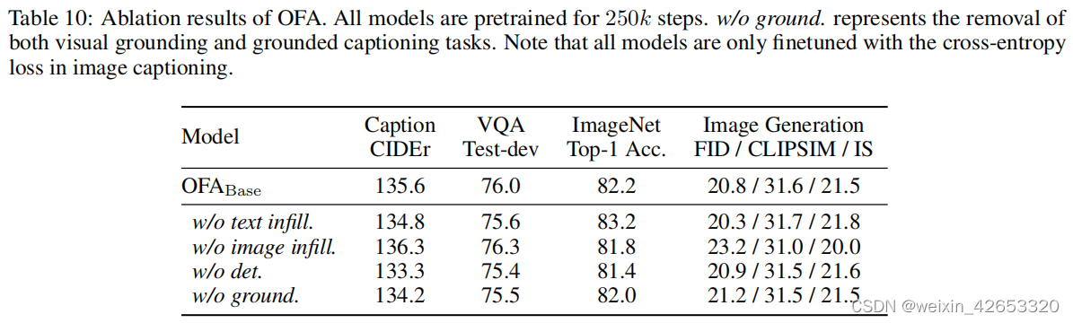 2022：OFA: Unifying Architectures, Tasks, and Modalities through A Simple S2s Learning Framework ...