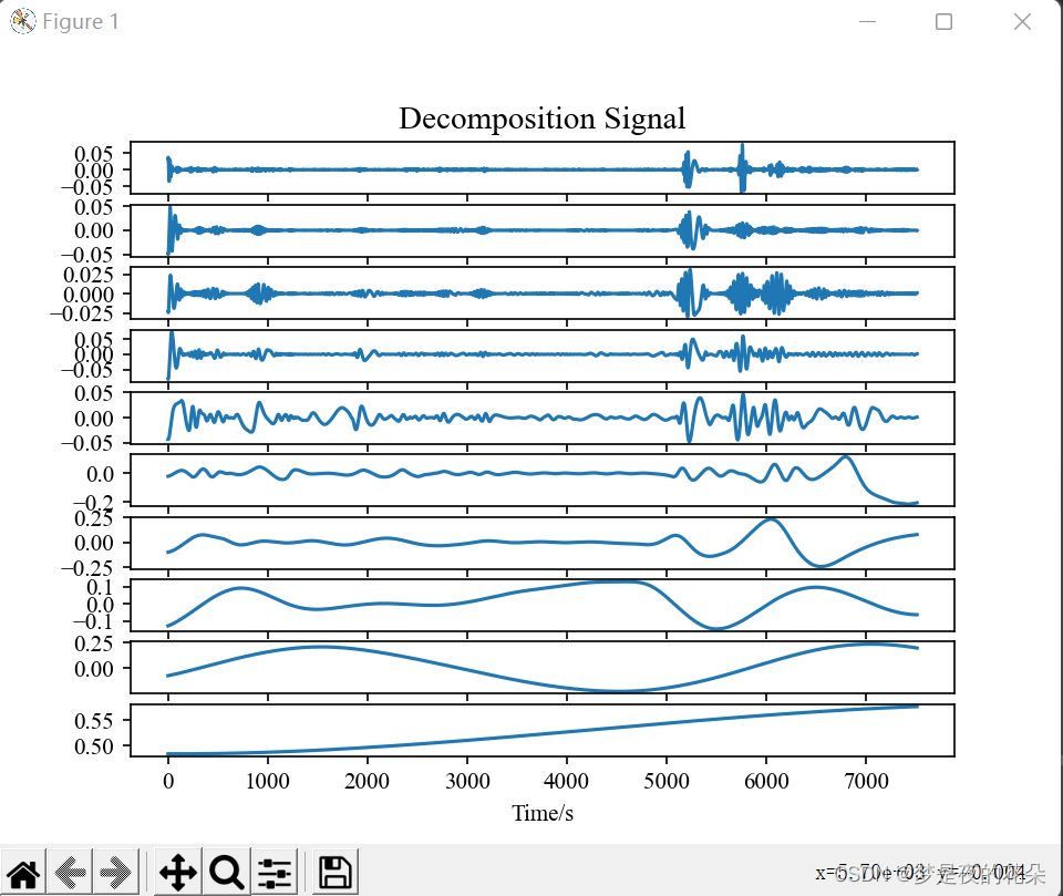 【python】EMD经验模态分解为IMF及绘制频谱图_emd频谱图-CSDN博客