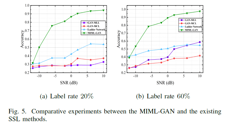论文阅读 (84)：A GAN-based Algorithm for Multi-Instance Multi-Label Learning on Overlapping Signal ...