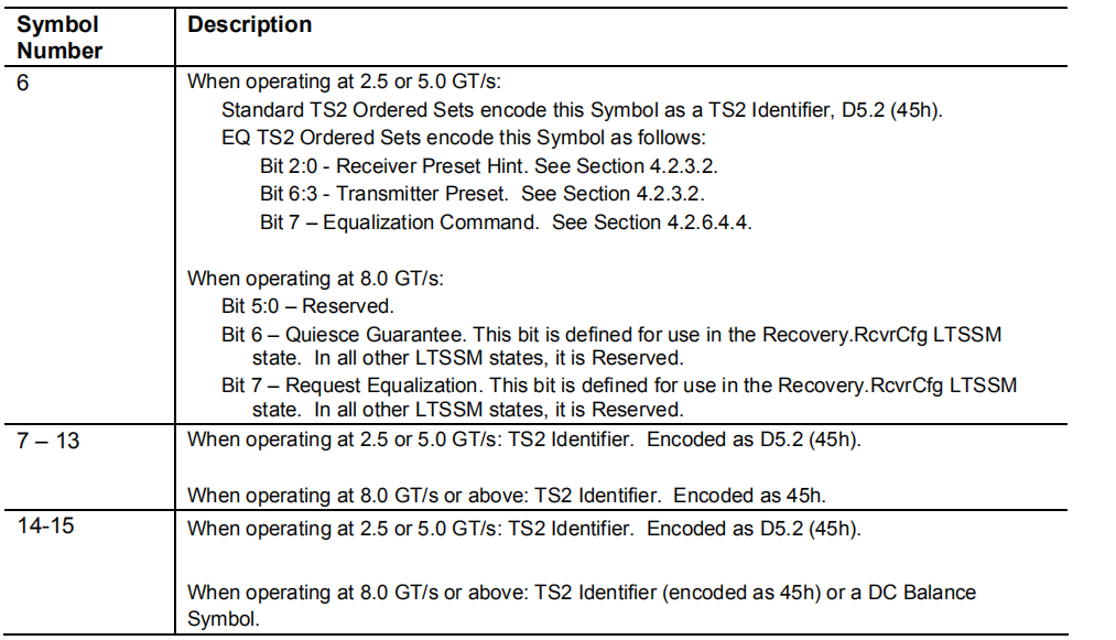 242 Pcie——物理层——字符序列pcie Ts0 Csdn博客 