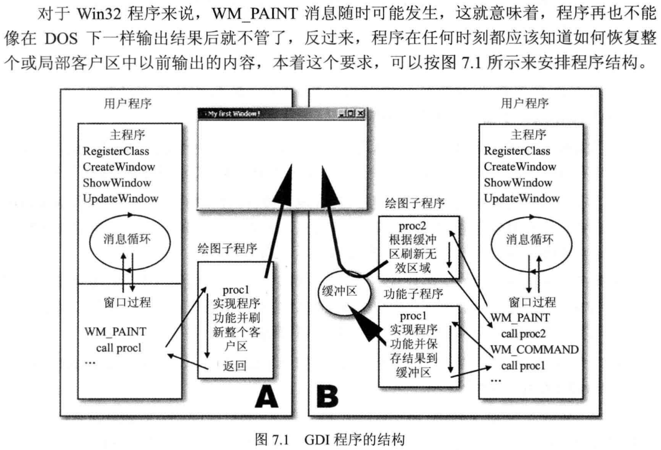 VC++ Win32 WM_PAINT消息-CSDN博客