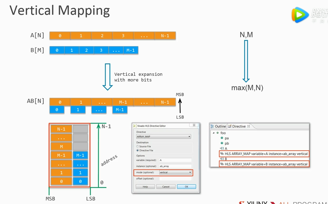 Xilinx HLS 学习笔记2（数组优化）_hls static_XS30的博客-CSDN博客