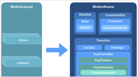 MotionLayout初探-CSDN博客
