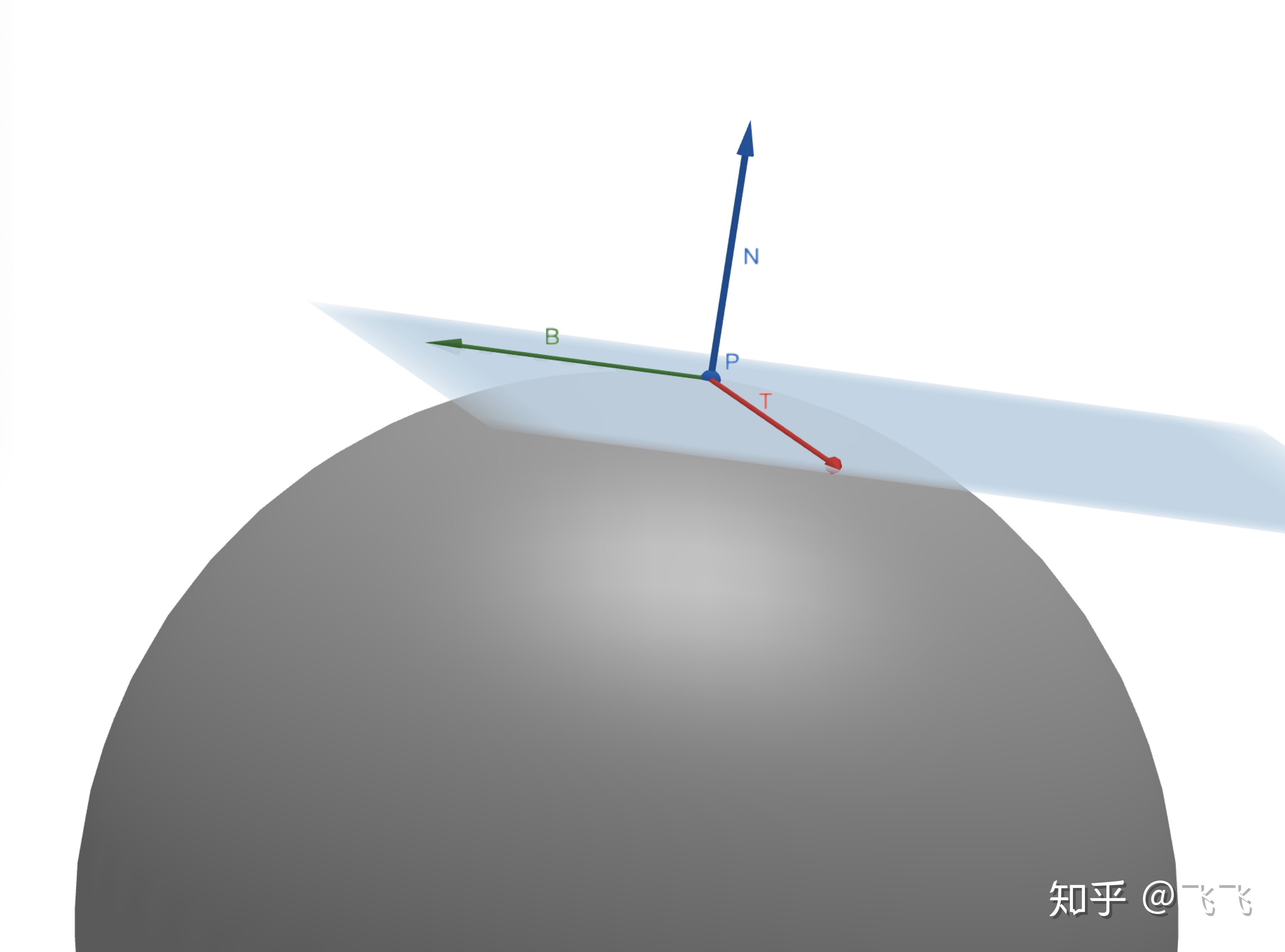 图形学基础|基于LTC的面光源渲染_图形学ltc-CSDN博客