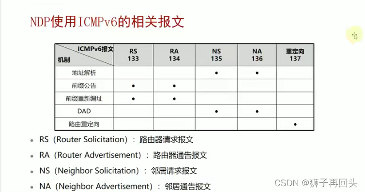IPV6基础学习_ipv6学习-CSDN博客