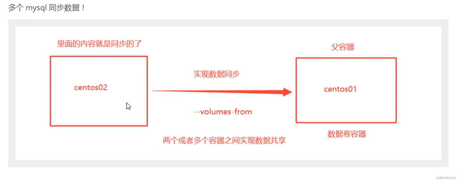 docker常见操作_docker -p 9090:8080-CSDN博客