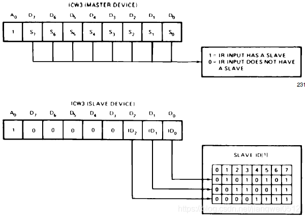 【x86架构】8259A中断控制器_8259a中断芯片被淘汰了吗-CSDN博客