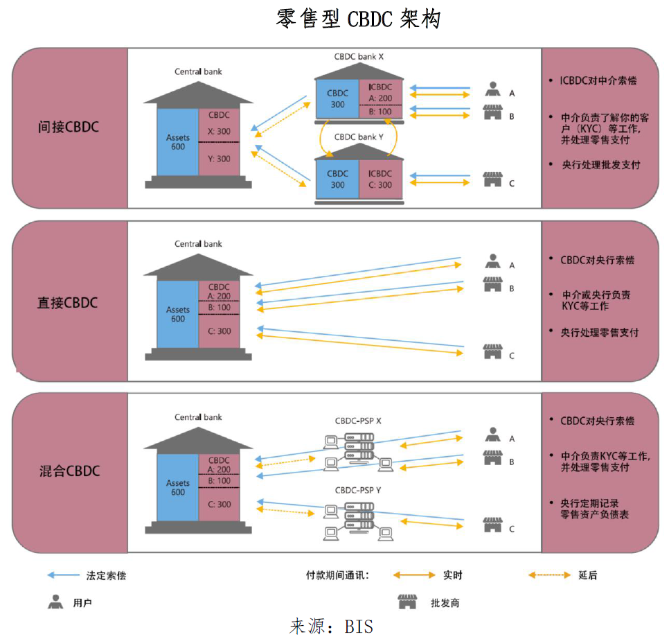 通过共识合并账本解决零售型间接CBDC的不足（即一个账本发行，多个账本流通）_间接型cbdc-CSDN博客