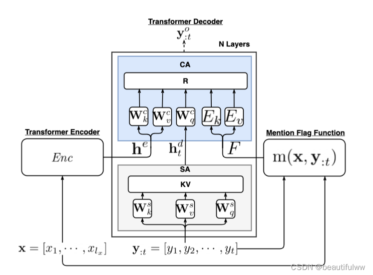 论文阅读笔记（Mention Flags:Constraining Transformer-based Text Generators ...